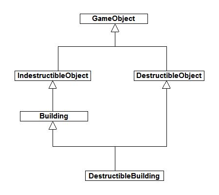 10. Game Objects. | Rapid Game Builder